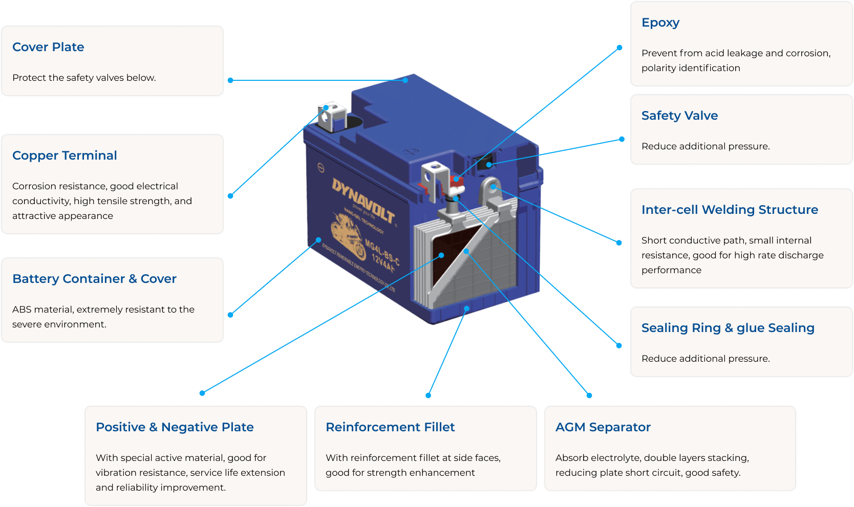 Motorcycle Daynavolt MG14ZS-C 12v 11.2Ah Nano Gel Technology Power ...